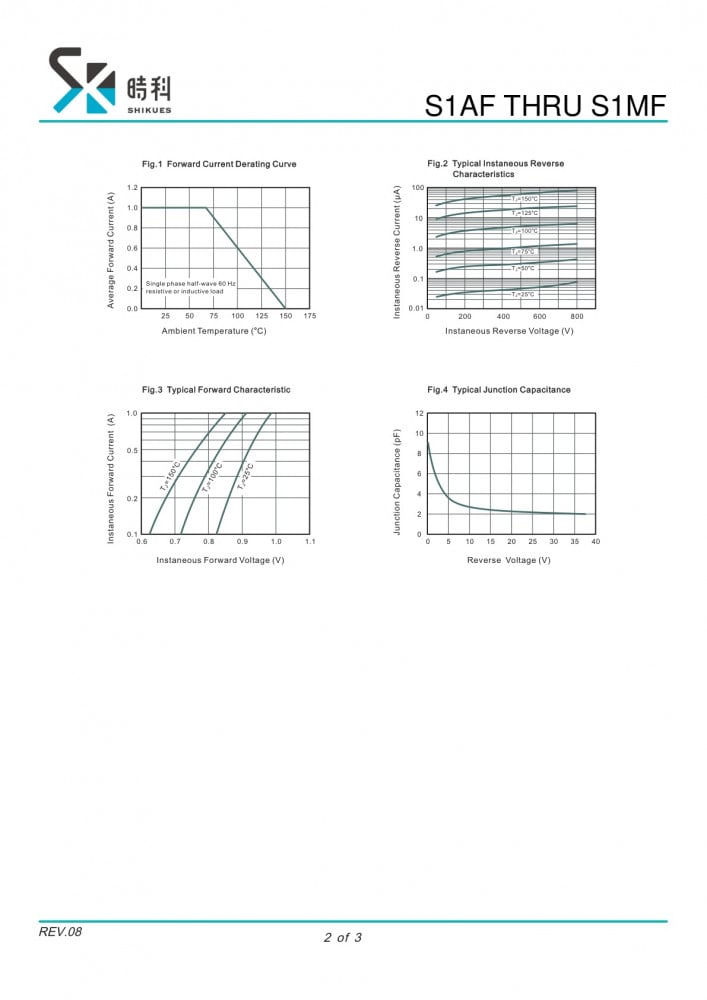 S1GF datasheet page 2