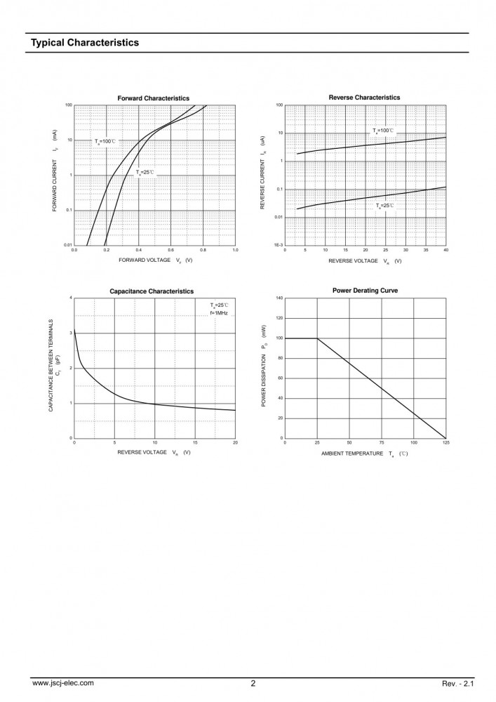 DS751-40EAA02 datasheet page 2
