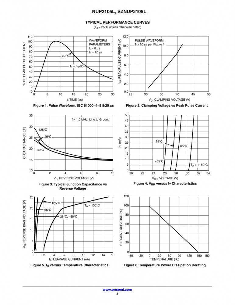 SZNUP2105LT3G datasheet page 3