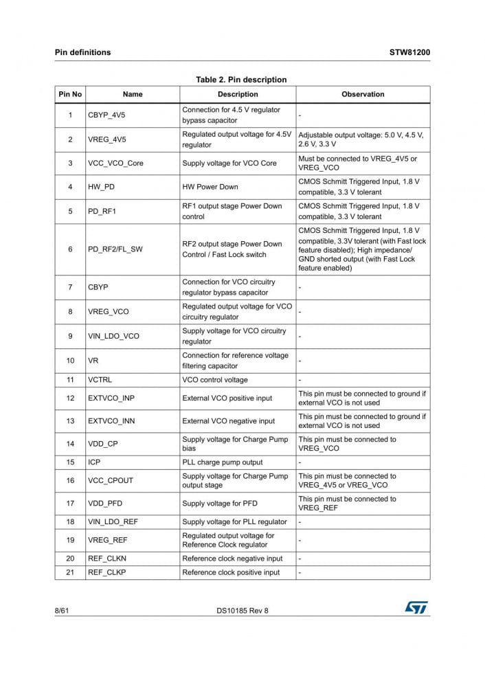 STW81200TR datasheet page 8