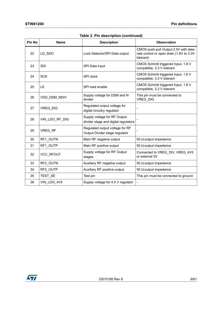 STW81200TR datasheet page 9
