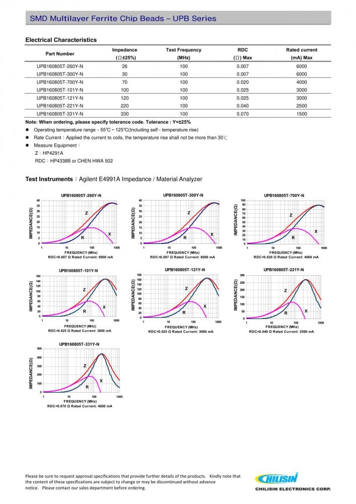 Chilisin UPB series datasheet page 3