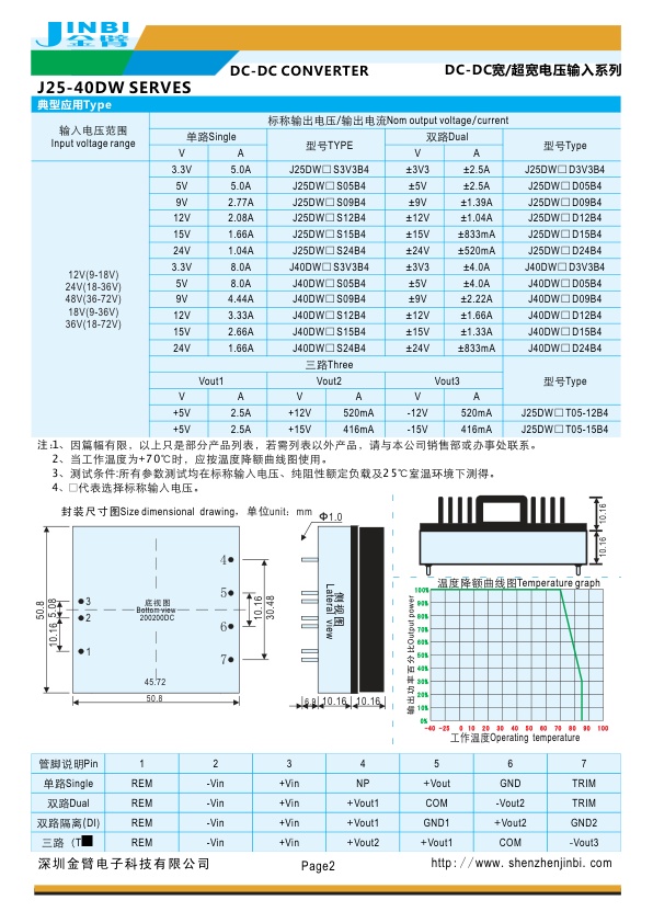 JINBI J40DW series datasheet page 2