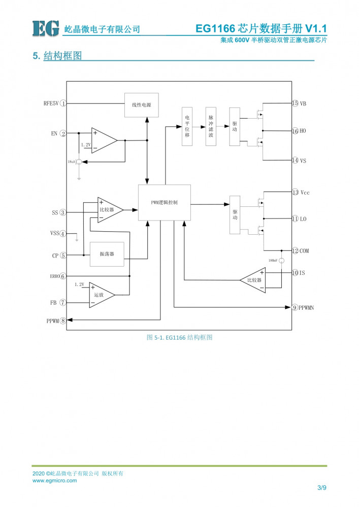 EG1166 datasheet page 6