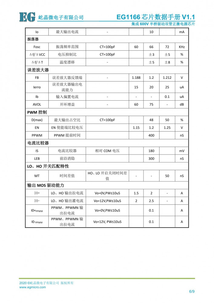 EG1166 datasheet page 9