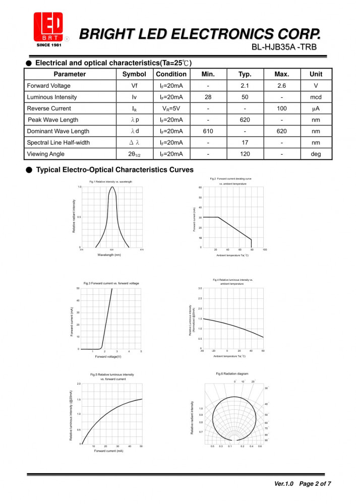 BL-HJB35A-TRB technical document page 2