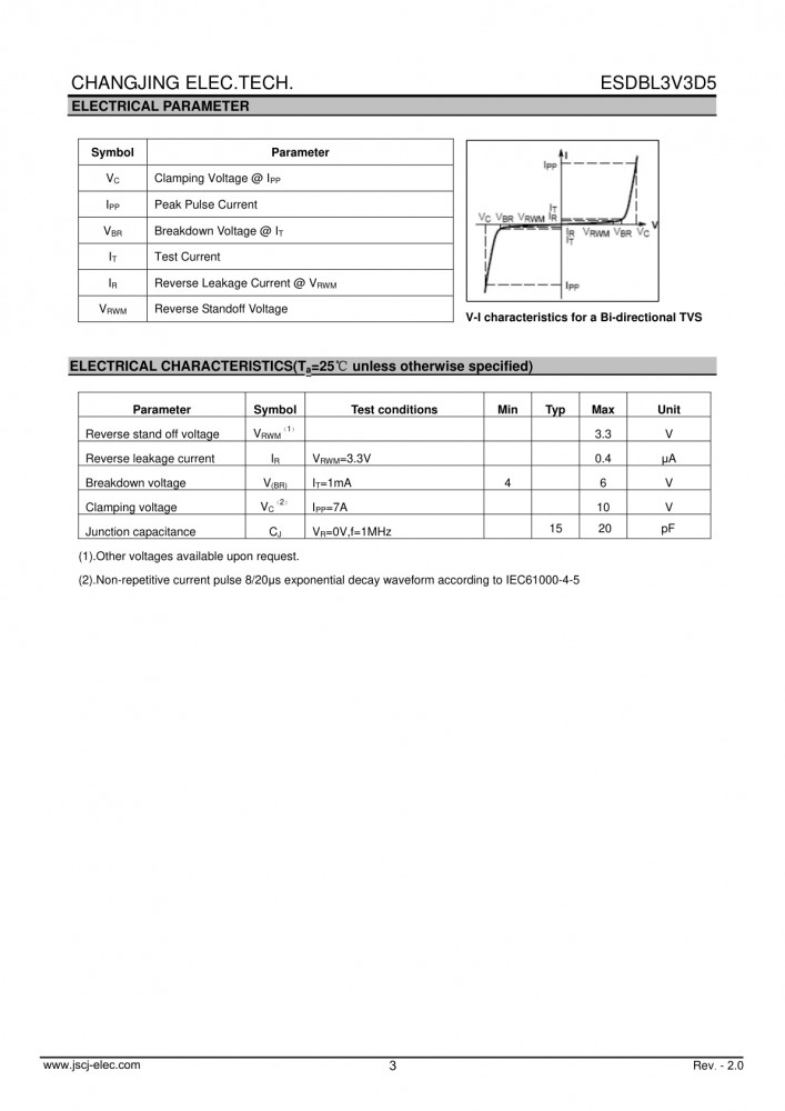 ESDBL3V3D5 datasheet page 3