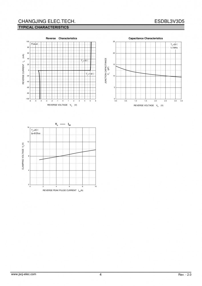 ESDBL3V3D5 datasheet page 4