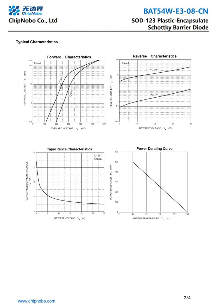 BAT54W-E3-08-CN datasheet page 2