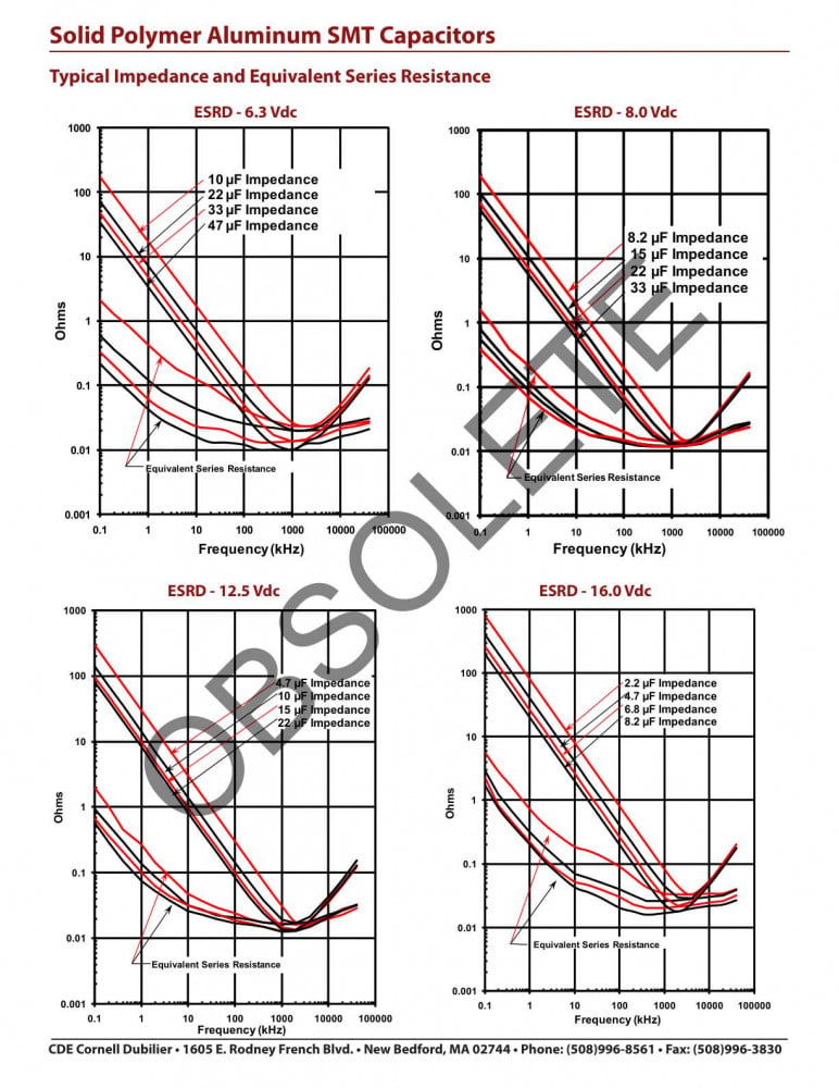 CDE SPA series datasheet page 7