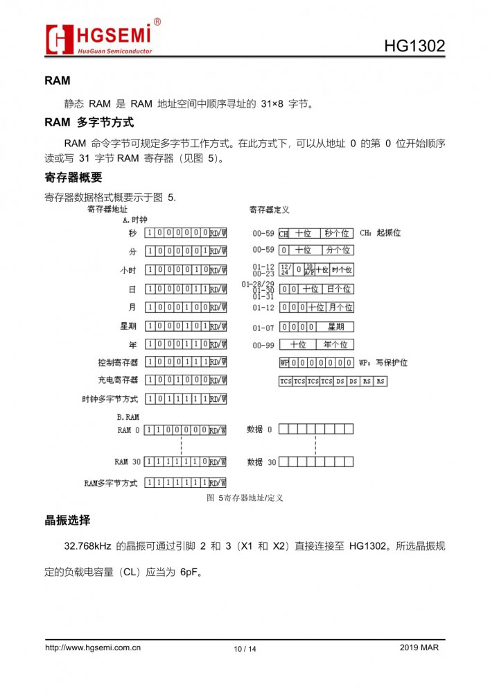 HG1302 datasheet page 10