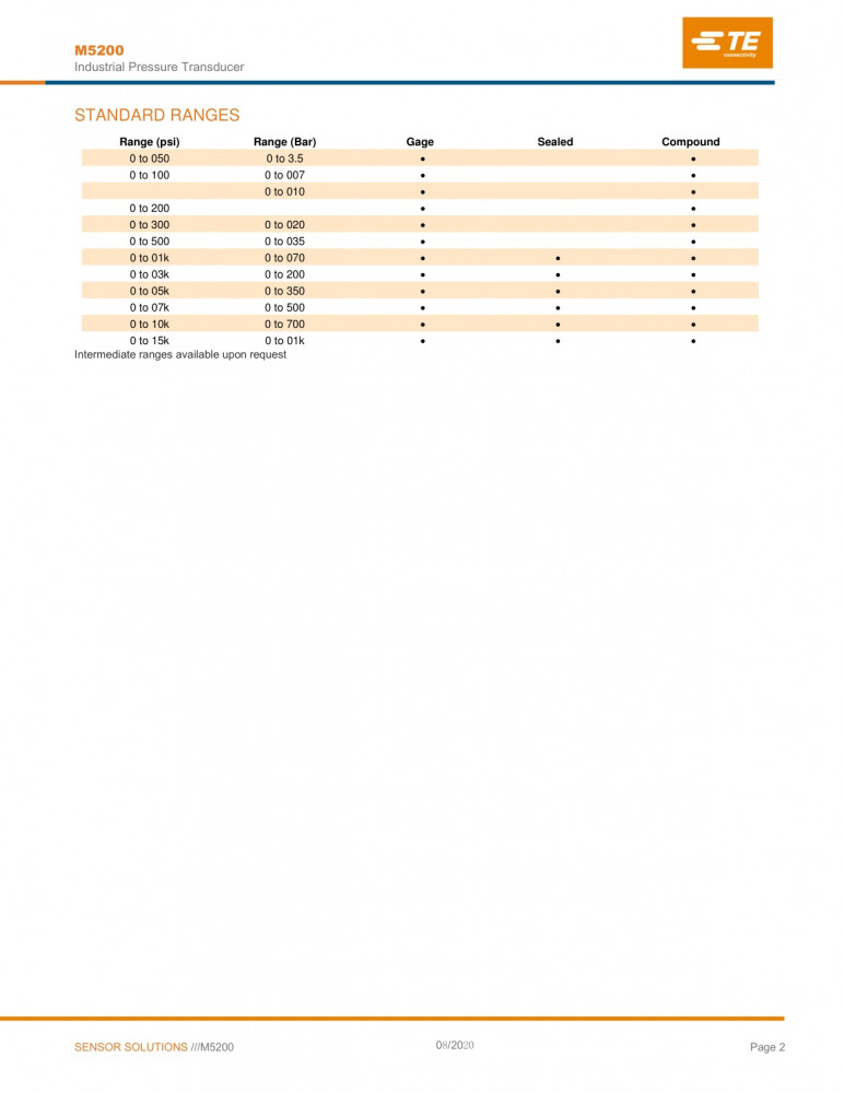 M5200 datasheet page 2