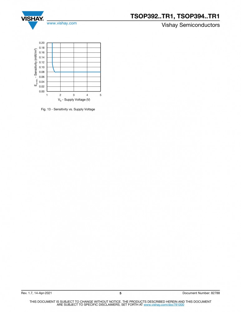 TSOP39233TR1 datasheet page 5