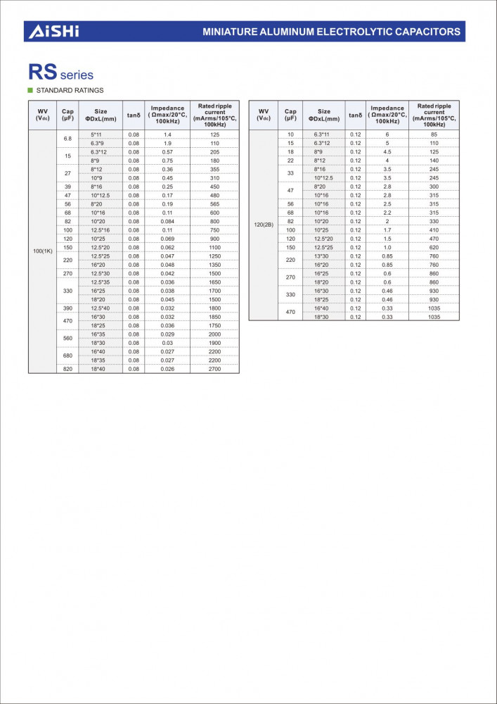 AISHI technical document page 10