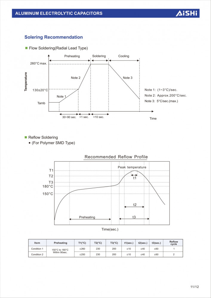 AISHI technical document page 5