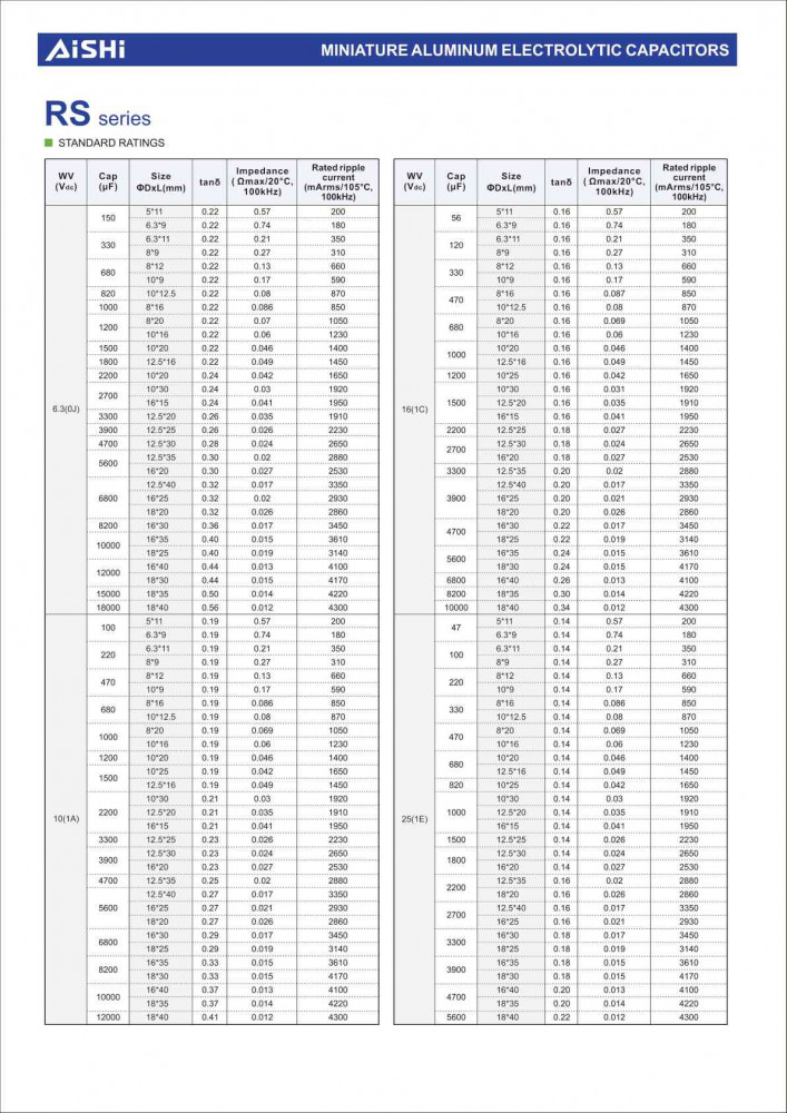 AISHI technical document page 8