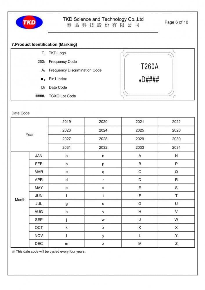 TC20A026000GECN222 datasheet page 6