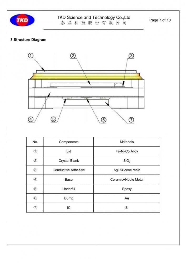 TC20A026000GECN222 datasheet page 7