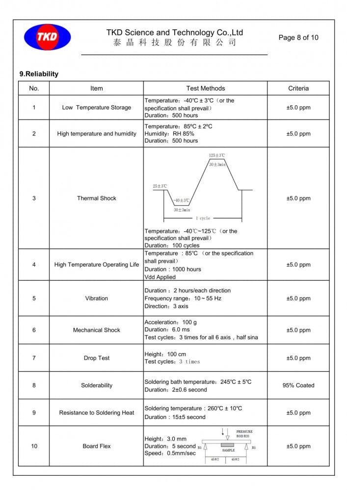 TC20A026000GECN222 datasheet page 8