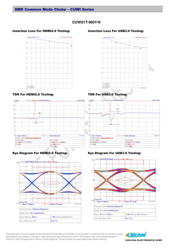 Chilisin CUWI series datasheet page 10