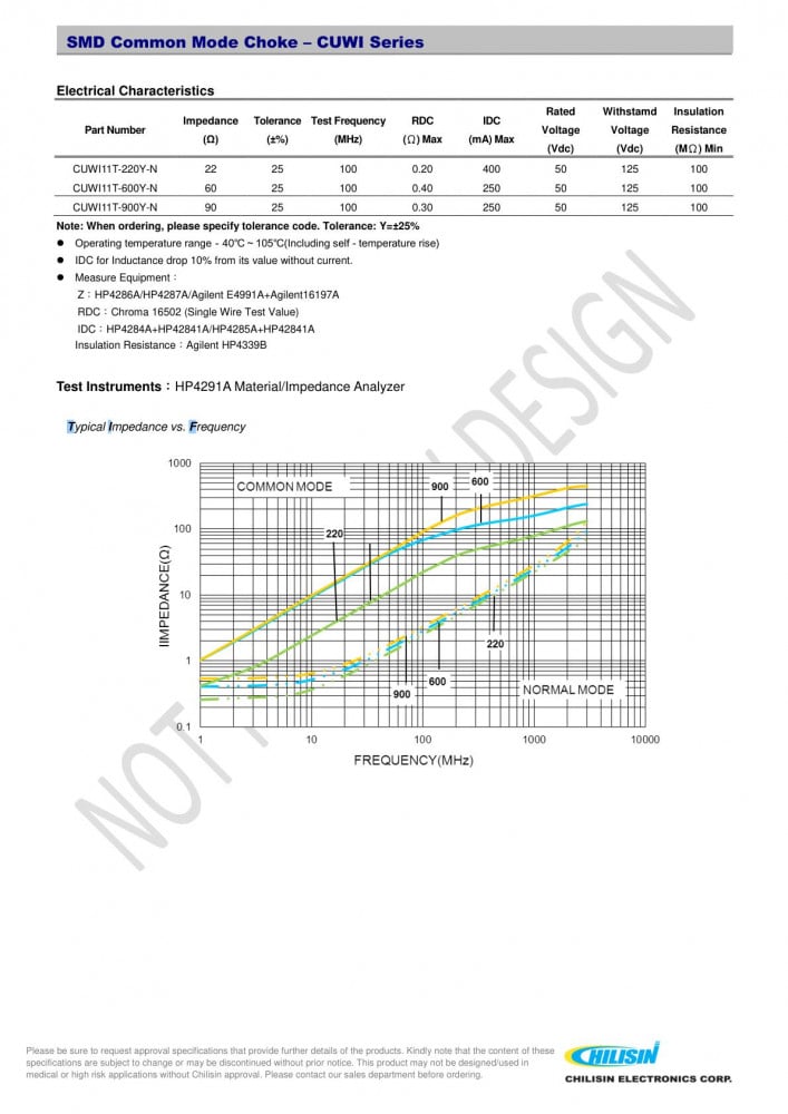 Chilisin CUWI series datasheet page 3