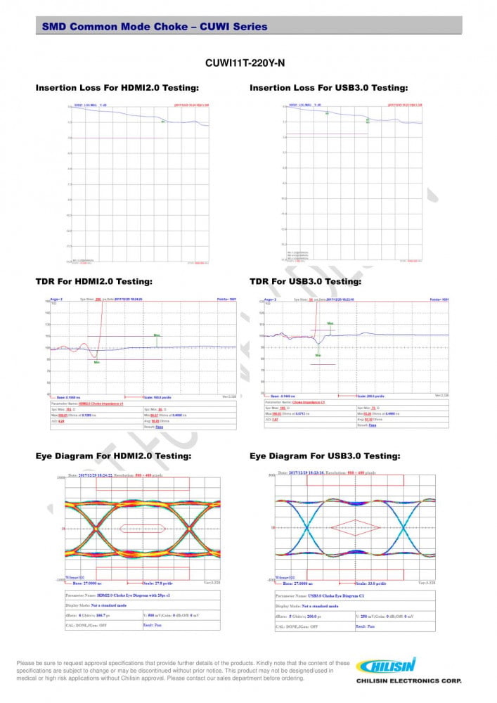 Chilisin CUWI series datasheet page 4