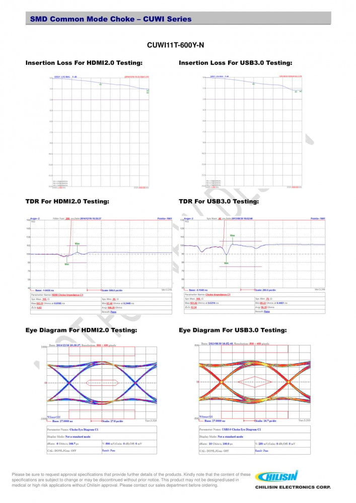 Chilisin CUWI series datasheet page 5