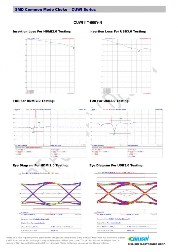 Chilisin CUWI series datasheet page 6