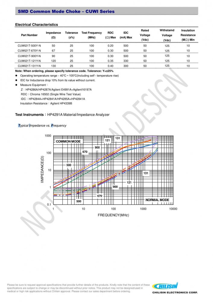 Chilisin CUWI series datasheet page 7