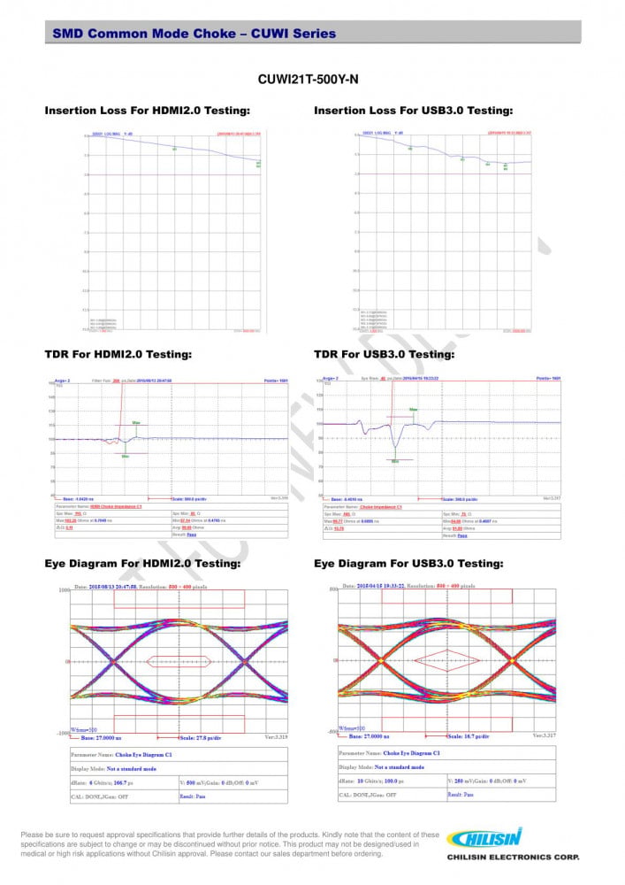 Chilisin CUWI series datasheet page 8
