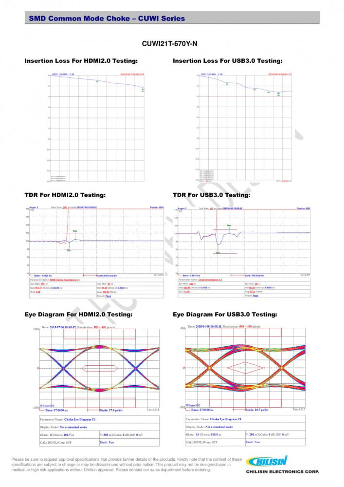 Chilisin CUWI series datasheet page 9