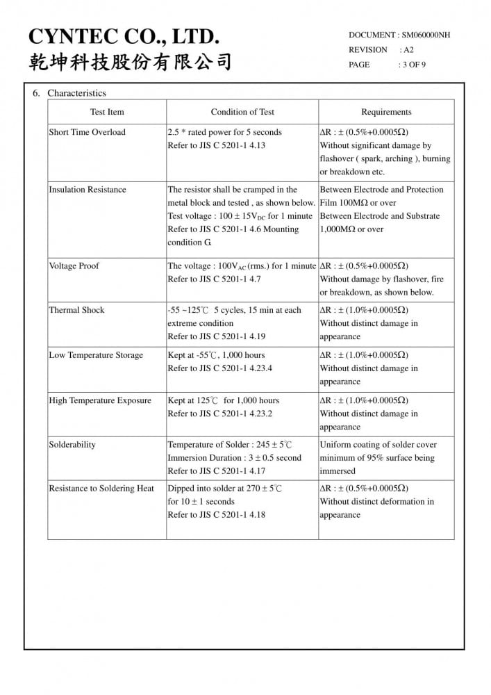 Cyntec RL3720WT specification page 3