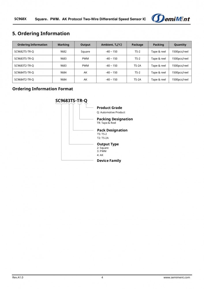 SC9684T2 technical document page 4