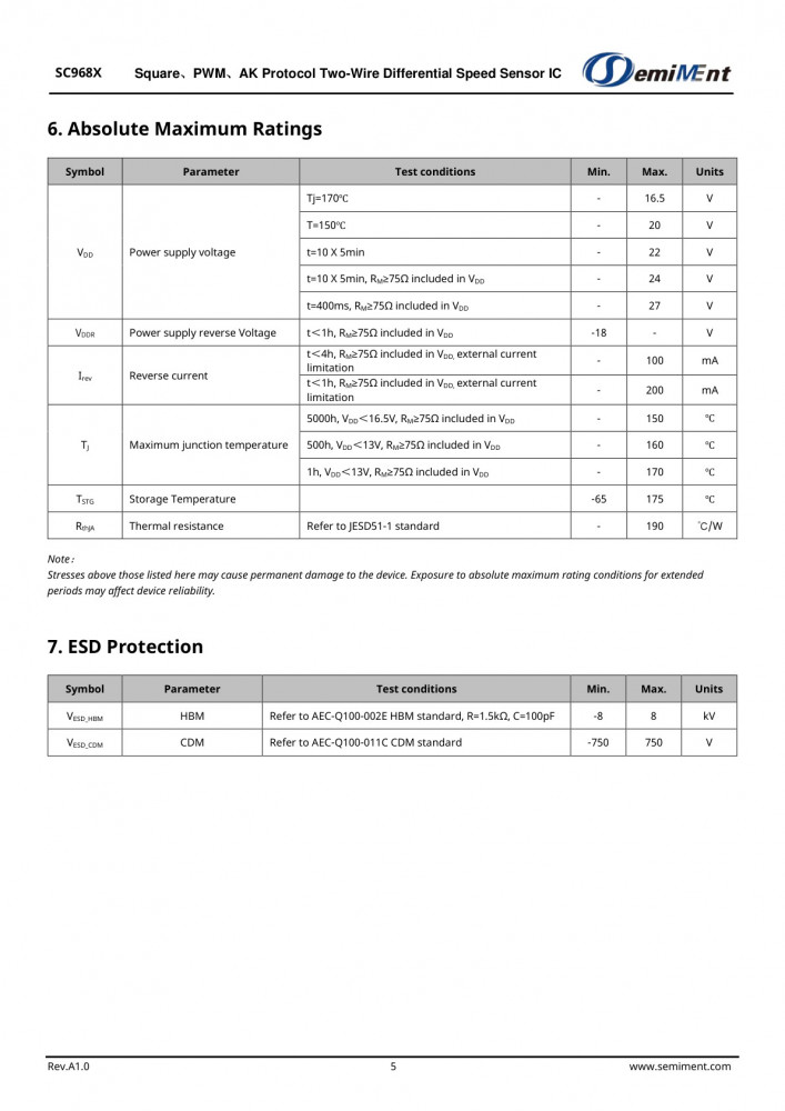 SC9684T2 technical document page 5