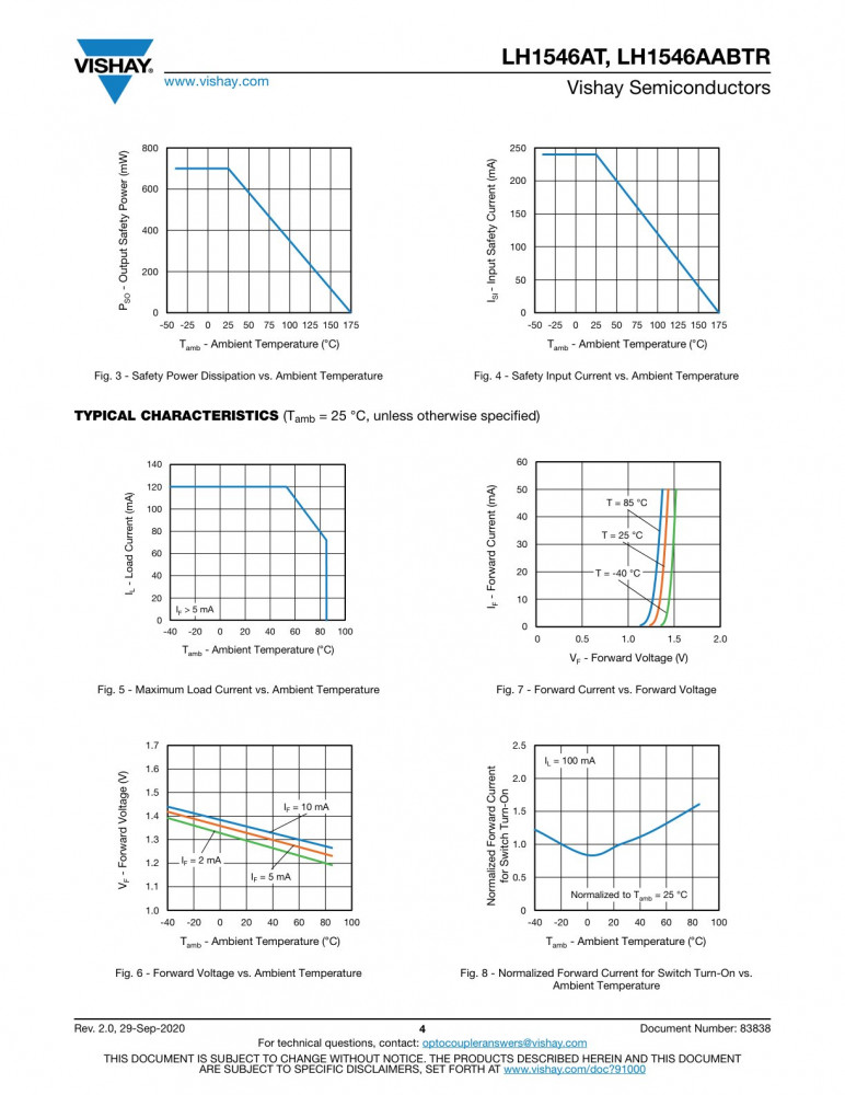 LH1546AT datasheet page 4
