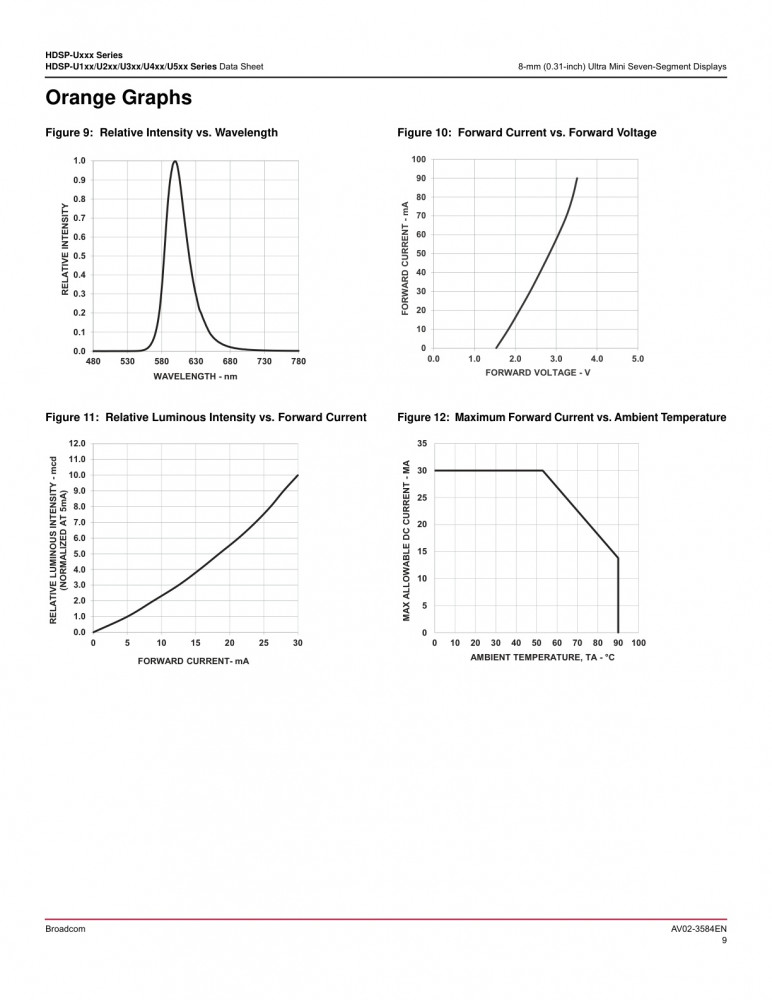 HDSP-U501 datasheet page 9