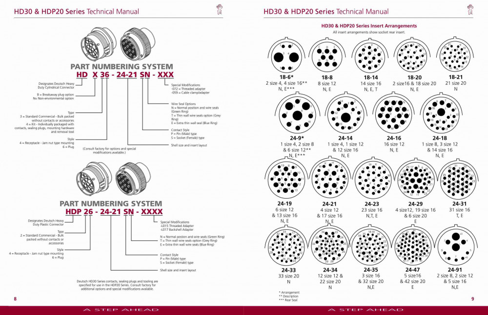 HD30 and HDP20 technical manual page 5