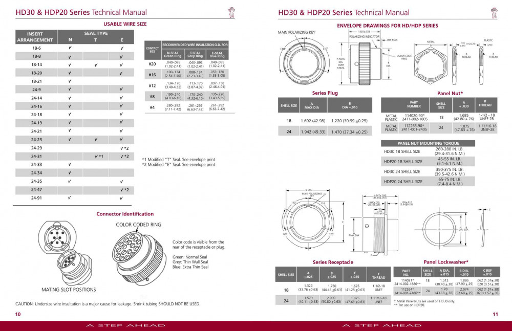 HD30 and HDP20 technical manual page 6