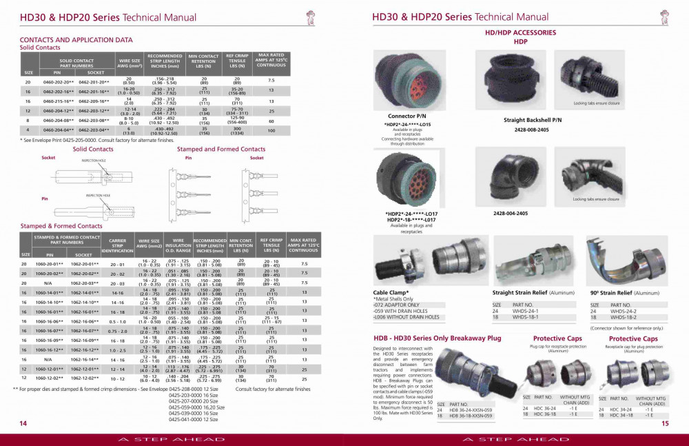 HD30 and HDP20 technical manual page 8