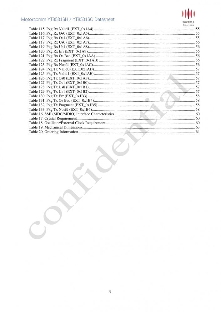 YT8531SC datasheet page 10