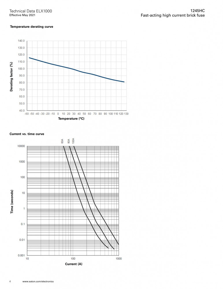 EATON 1245HC60-RTR datasheet page 4