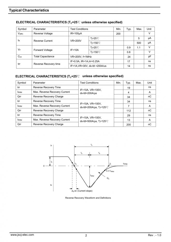 MUR20H20CT datasheet page 2