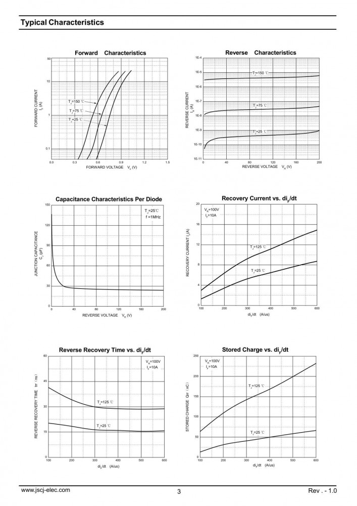 MUR20H20CT datasheet page 3