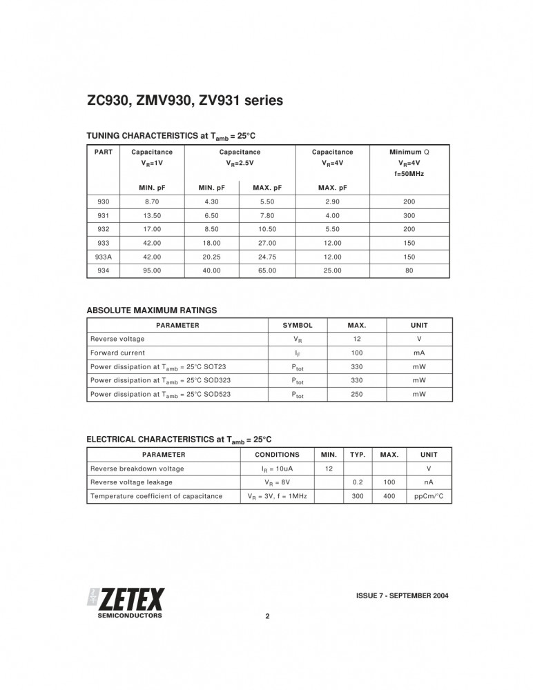 ZV931V2TA datasheet page 2