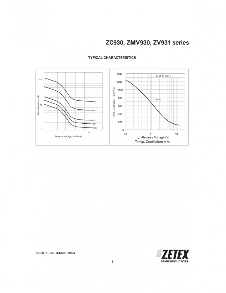 ZV931V2TA datasheet page 3