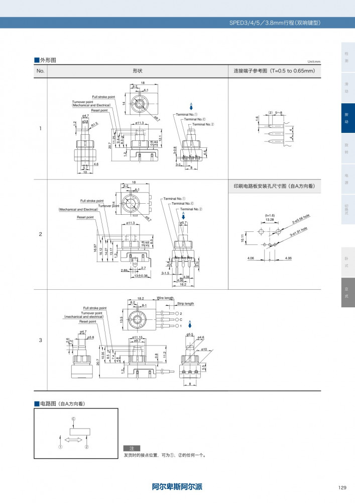 SPED420200 product document page 2