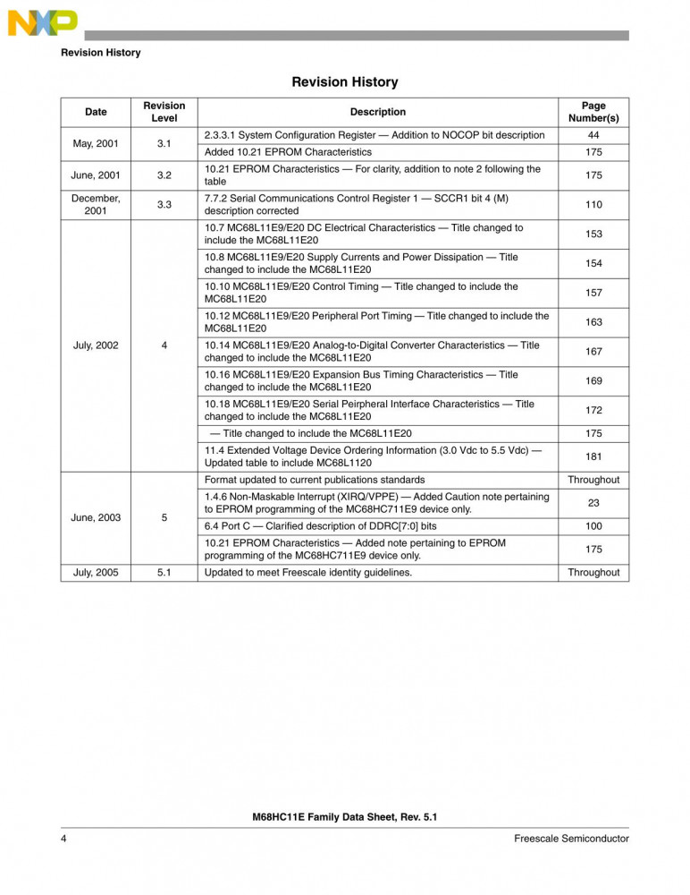 M68HC11E data sheet page 4