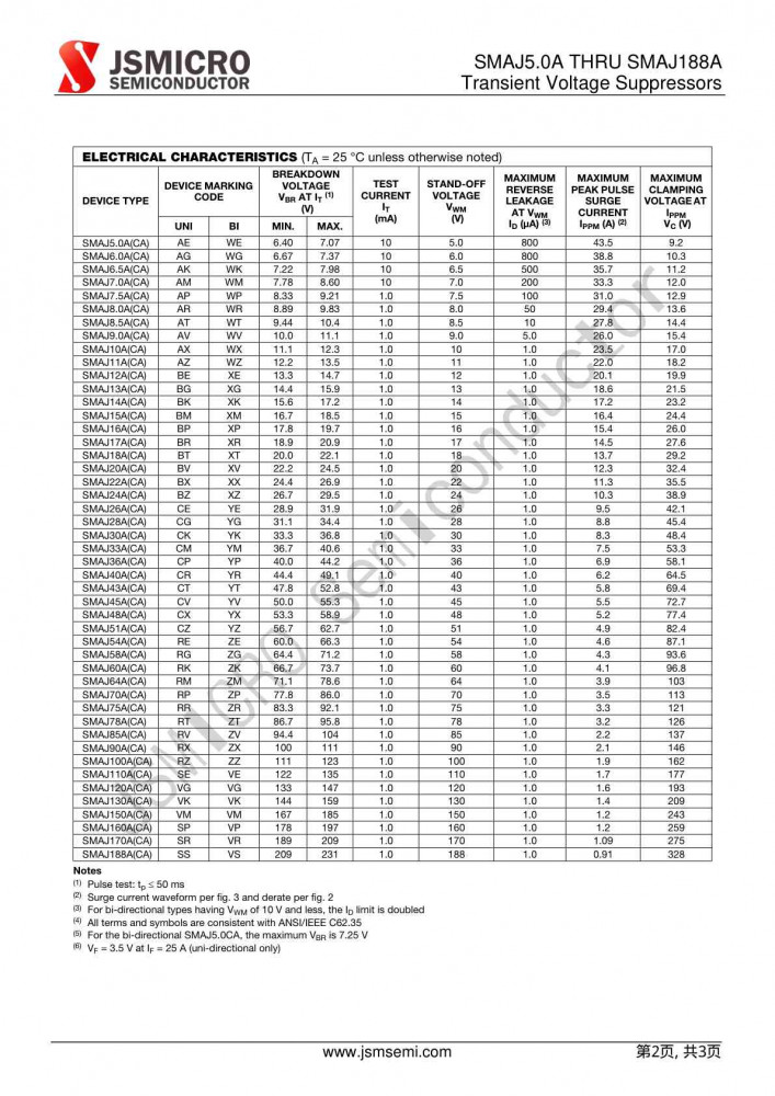 SMAJ5.0A-JSM datasheet page 2