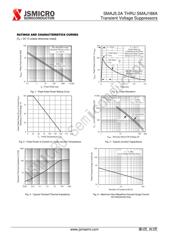 SMAJ5.0A-JSM datasheet page 3