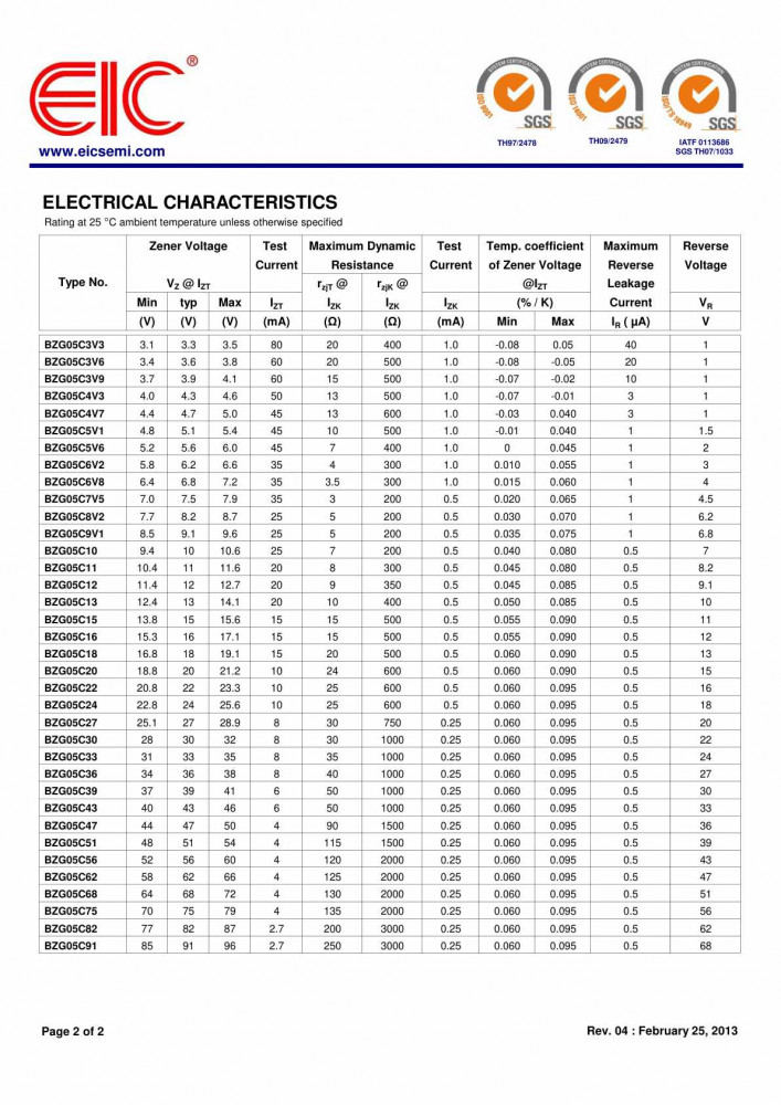EIC BZG05C3V3 datasheet page 2